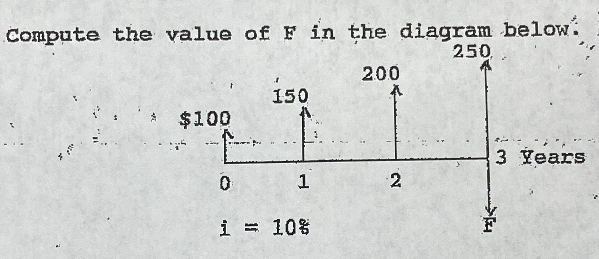 Compute the value of F ﻿in the diagram below: | Chegg.com