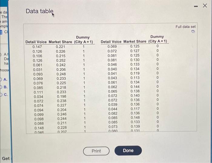 Solved The data in the accompanying data table describe | Chegg.com