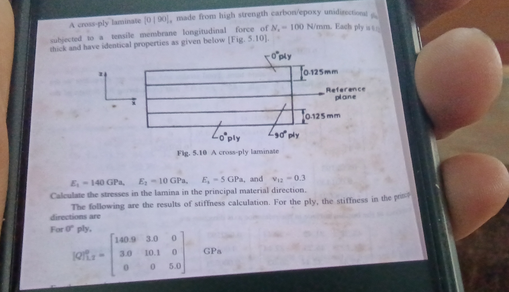 Solved A cross-ply laminate [90|] ﻿made from high strength | Chegg.com