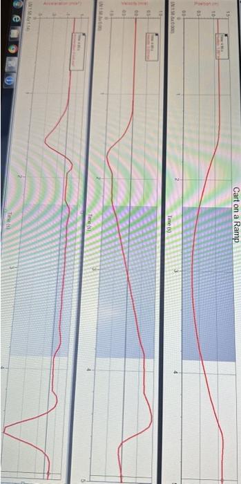Solved Time (s) 60 os 107 Cart on a Ramp Cart on a | Chegg.com