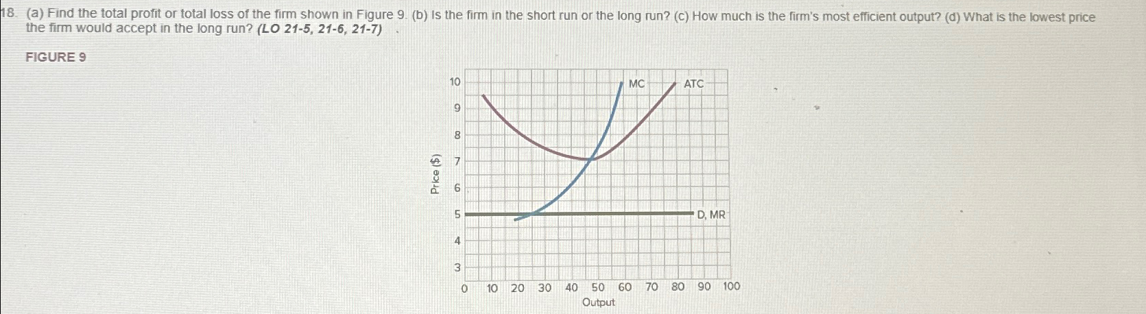 Solved (a) ﻿Find the total profit or total loss of the firm | Chegg.com