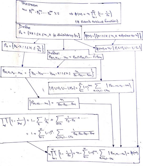Solved write up neatly, in full, the proof given in this | Chegg.com