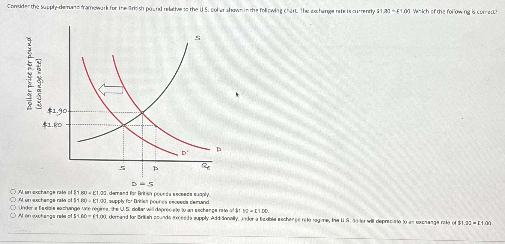 Solved Consider the supply-demand framework for the British | Chegg.com