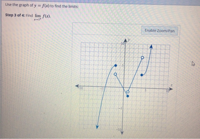 Solved Use the graph of y = f(x) to find the limits: Step 1 | Chegg.com