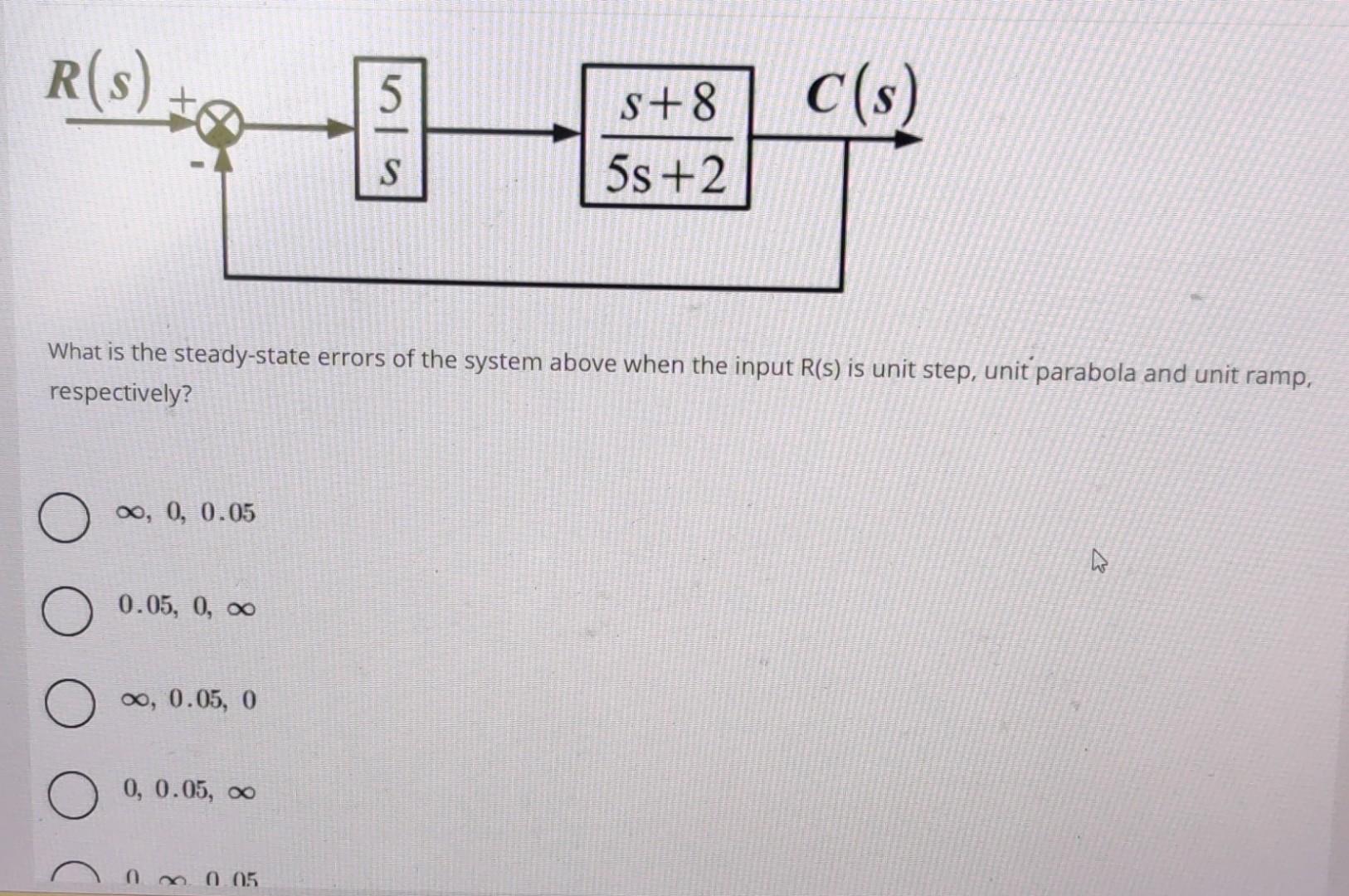 Solved What is the steady-state errors of the system above | Chegg.com