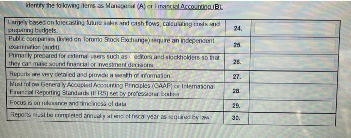Solved Identify the following items as Managerial (A) or | Chegg.com