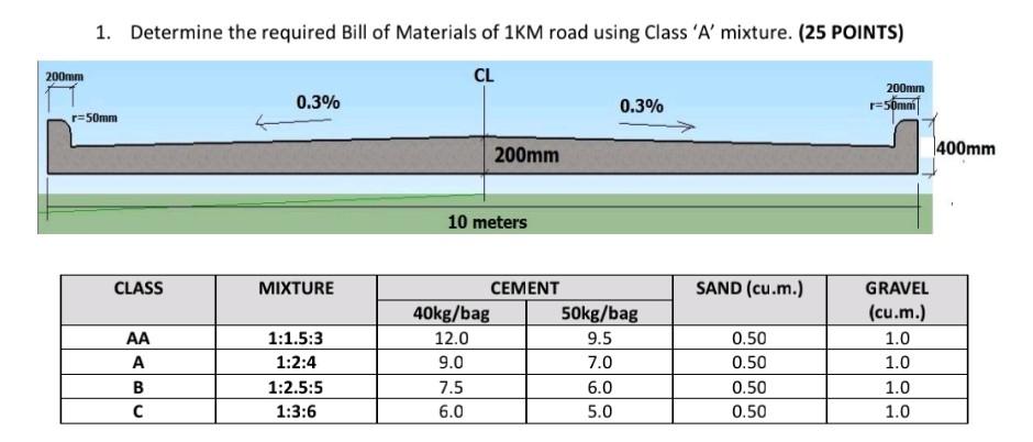 Solved 1. Determine the required Bill of Materials of 1KM | Chegg.com