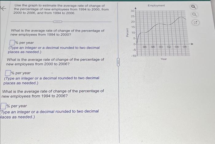 Use the graph to estimate the average rate of change | Chegg.com