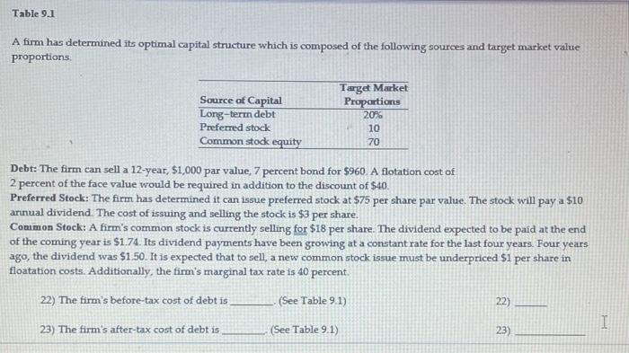 Solved A firm has determined its optimal capital structure | Chegg.com