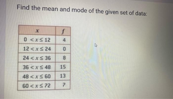 Solved Find the mean and mode of the given set of data: | Chegg.com