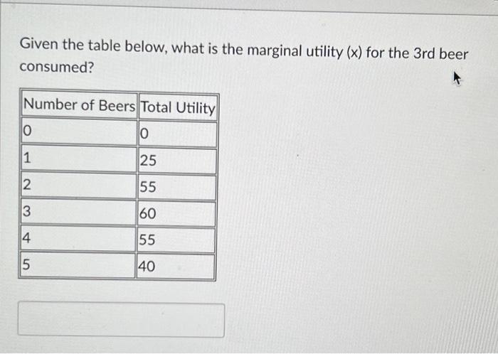 Solved Given the table below, what is the marginal utility | Chegg.com