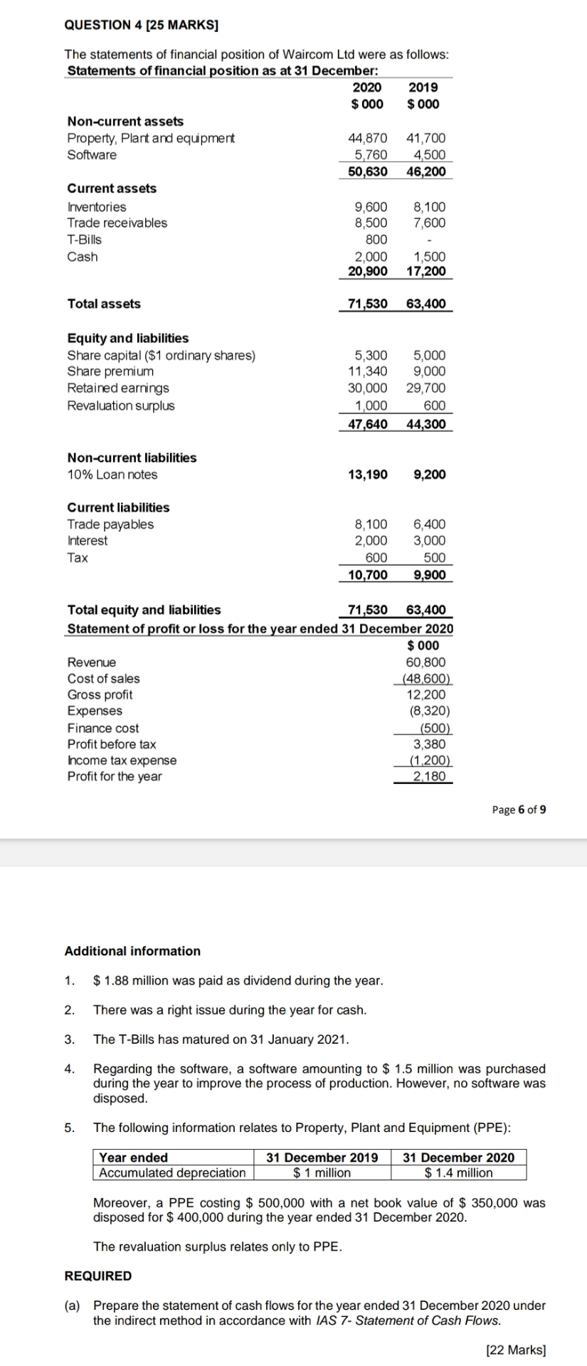 Solved QUESTION 4 (25 ﻿MARKS]The statements of financial | Chegg.com