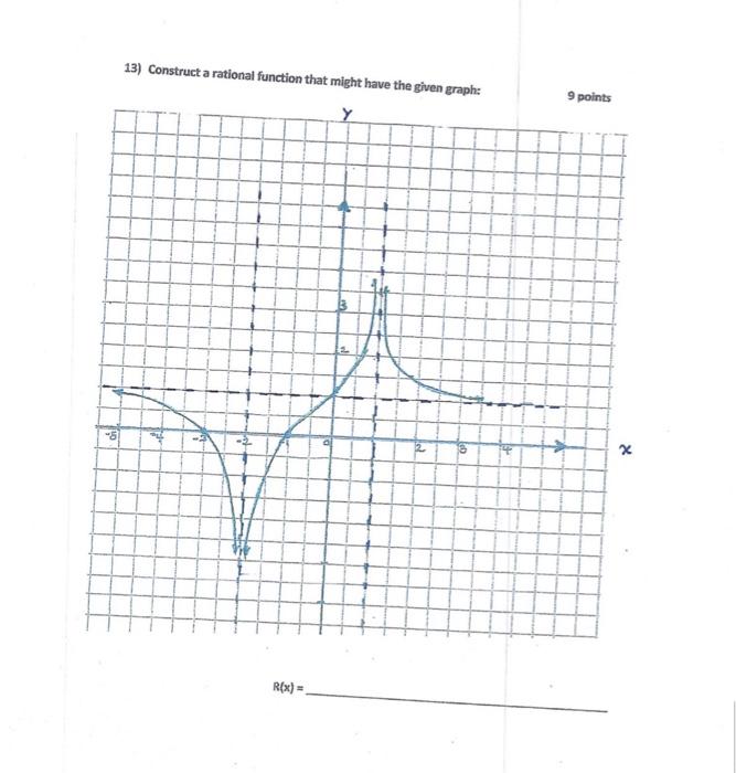 Solved 13) Construct a rational function that might have the | Chegg.com