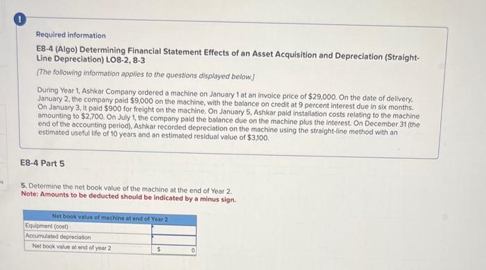 Solved Required information E8-4 (Algo) Determining | Chegg.com