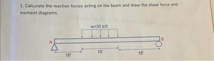 Solved 1. Calculate the reaction forces acting on the beam | Chegg.com