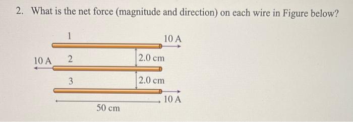 Solved 2. What is the net force (magnitude and direction) on | Chegg.com