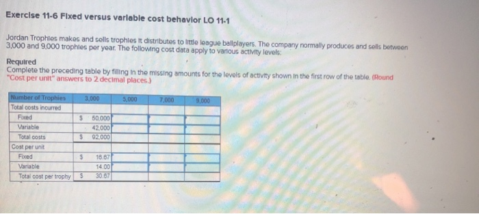 Solved Exercise 11-6 Fixed versus variable cost behavior LO | Chegg.com