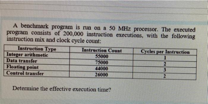 Solved A benchmark program is run on a 50 MHz processor. The | Chegg.com