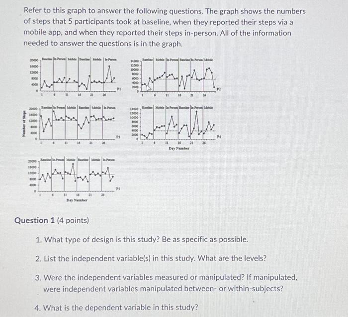 Solved Refer to this graph to answer the following | Chegg.com