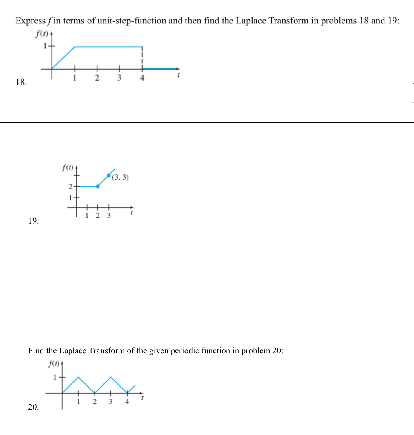 Solved Express f ﻿in terms of unit-step-function and then | Chegg.com