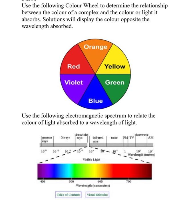 Solved Use the following Colour Wheel to determine the | Chegg.com