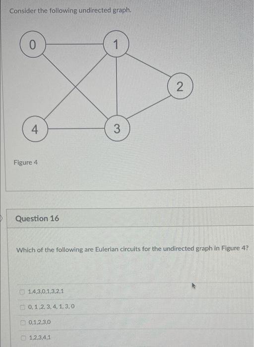 Solved Consider the following undirected graph. Figure 4 | Chegg.com Solved Consider the following undirected graph. Figure 4 | Chegg.com