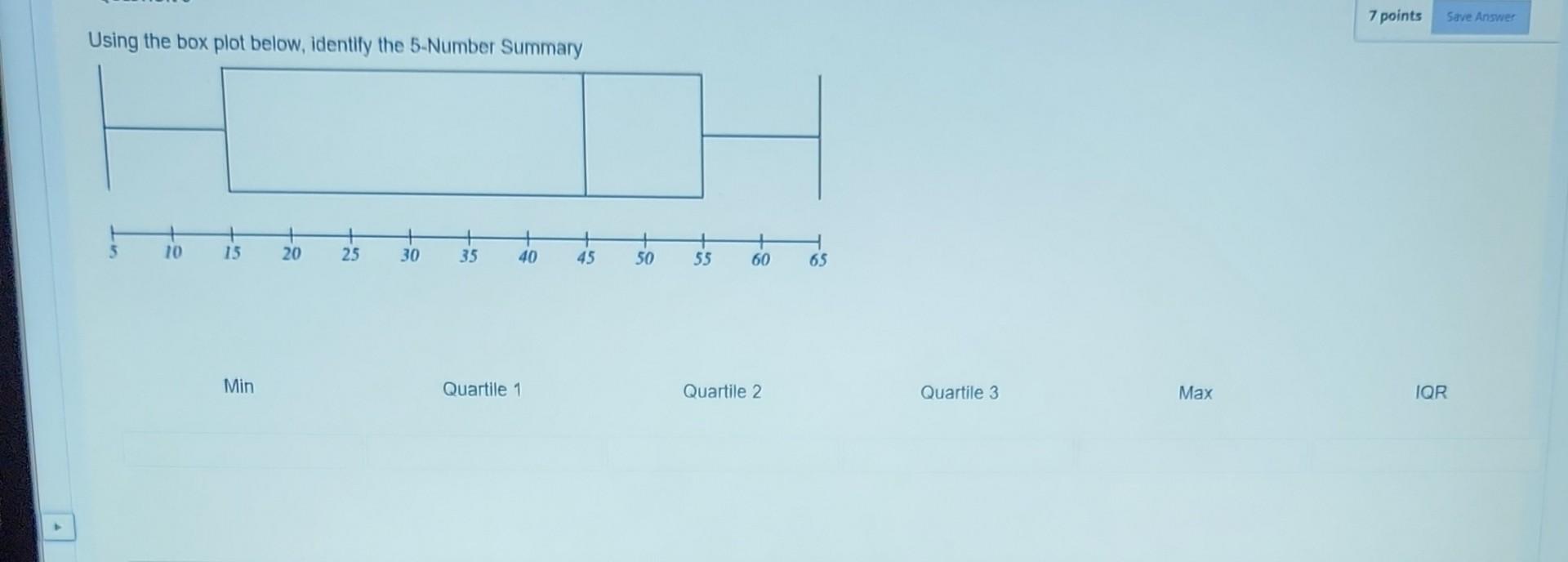 Solved Using the box plot below, identify the 5-Number | Chegg.com