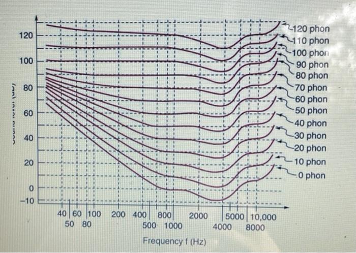 Solved 19. According to the graph on the next page, at | Chegg.com