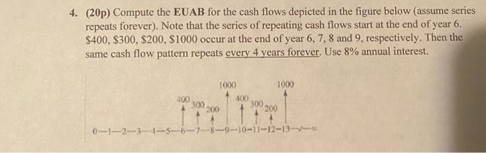 Solved Having trouble on where to start with EUAB, annual | Chegg.com