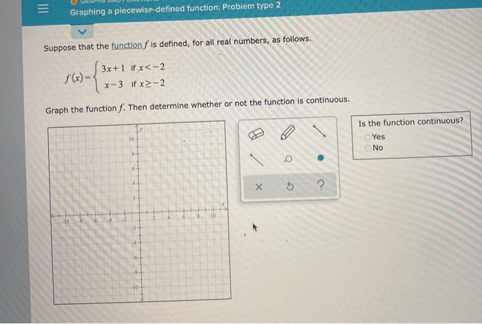 Solved Iii Graphing A Piecewise Defined Function Problem 