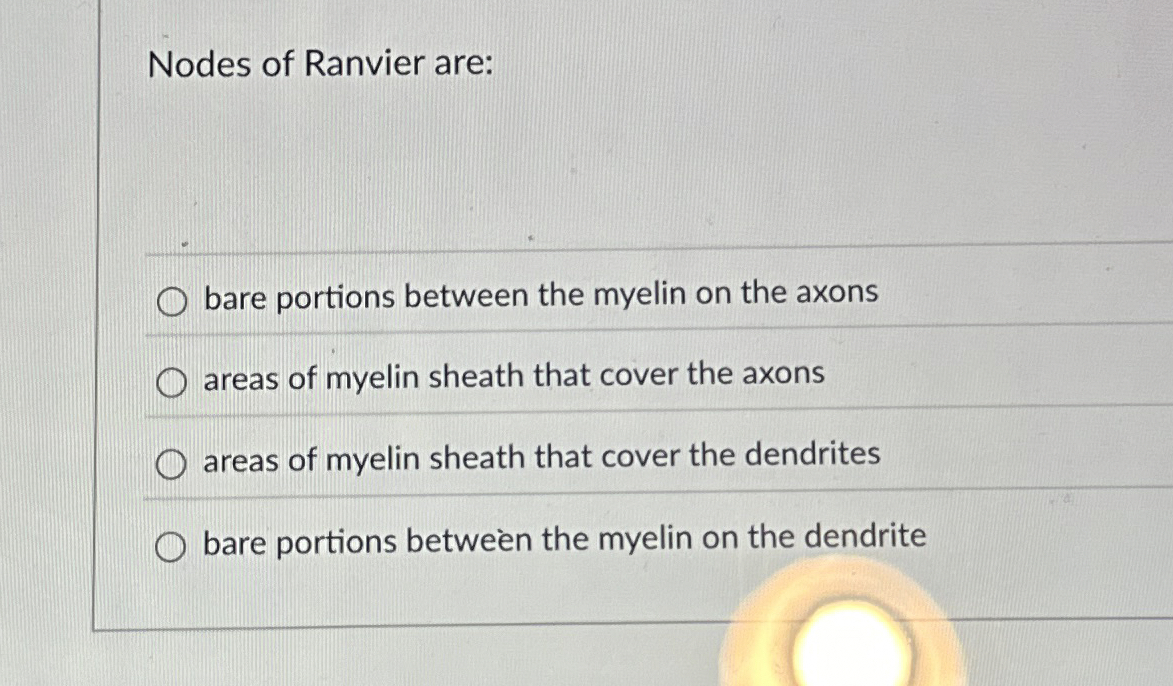 Solved Nodes of Ranvier are:bare portions between the myelin | Chegg.com