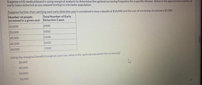Solved Suppose a US medical board is using marginal analysis | Chegg.com