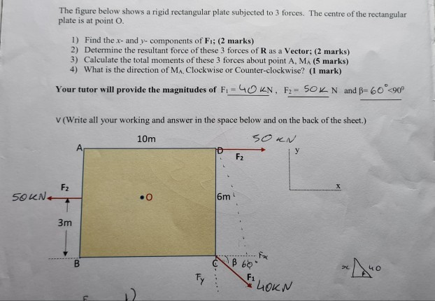 Solved The figure below shows a rigid rectangular plate | Chegg.com