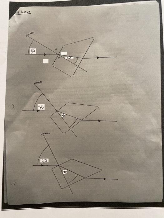 Solved Lab 2b Snell's Law Table 3 Angle of incidence | Chegg.com