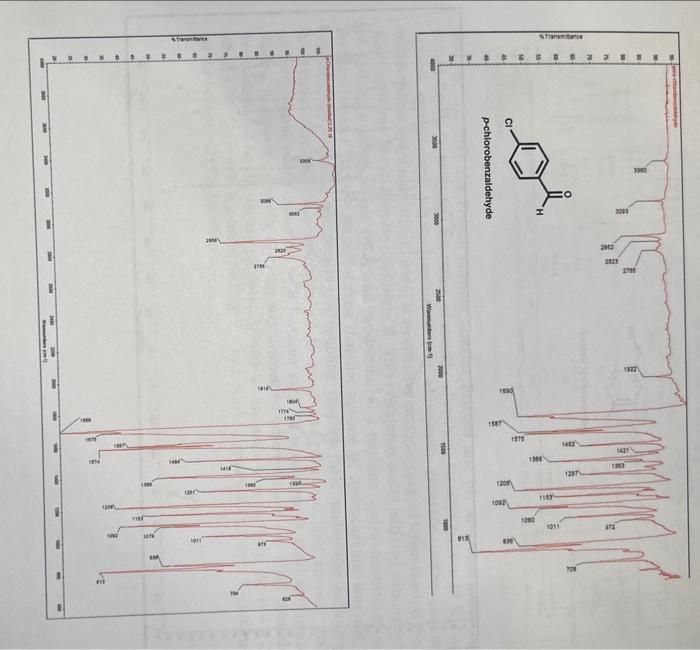 Question 5: [10 pts] In the infrared (IR) spectrum of | Chegg.com
