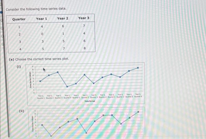 Solved Consider the following time series data. Quarter Year | Chegg.com