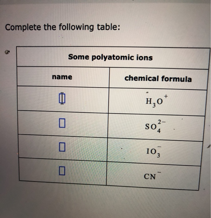 Solved Complete the following table: Some polyatomic ions | Chegg.com