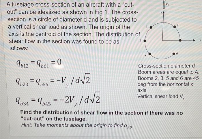 Solved A fuselage cross-section of an aircraft with a | Chegg.com