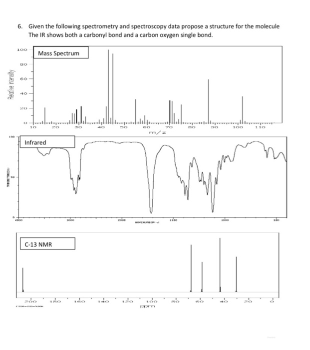 Solved 6. Given the following spectrometry and spectroscopy | Chegg.com