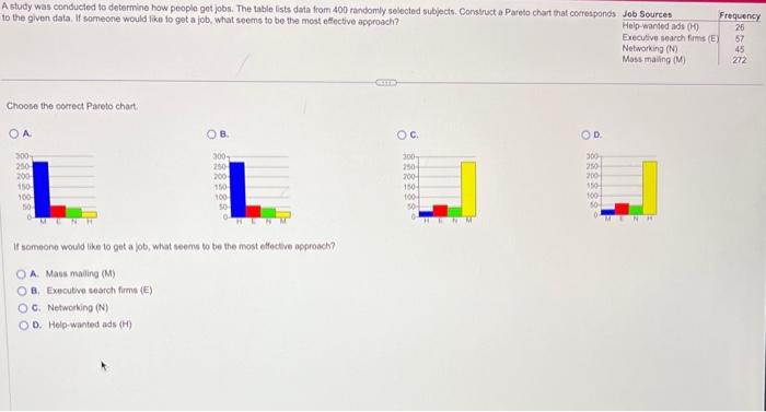 Solved A study was conducted to determine how peopla got | Chegg.com