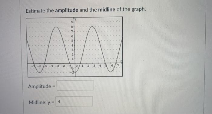 Solved Estimate the amplitude and the midline of the graph. | Chegg.com