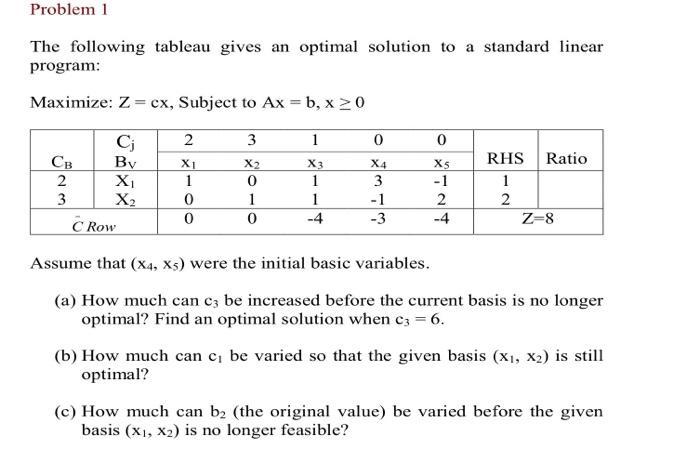 Solved The following tableau gives an optimal solution to a | Chegg.com