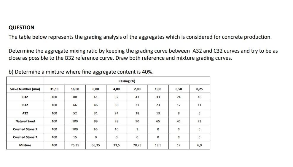 Solved QUESTION The table below represents the grading | Chegg.com