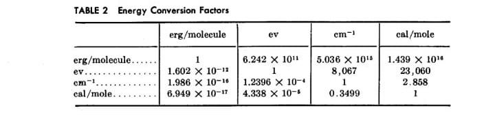 Solved TABLE 2 Energy Conversion Factors erg/molecule ev cm | Chegg.com