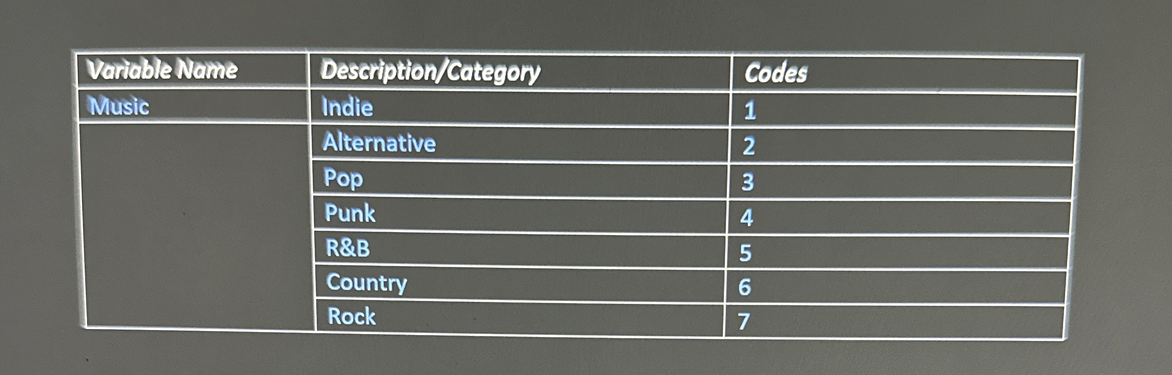 Solved create a frequency table with a total row, frequency | Chegg.com