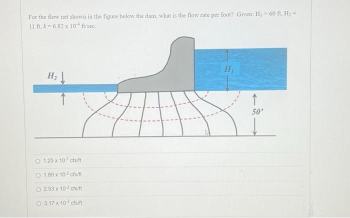 Solved For the flow net shown in the figure below the dam, | Chegg.com