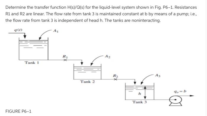 Solved the first photo is a block diagram of non interacting | Chegg.com