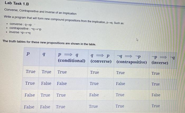 Solved Lab Task 1.B Converse, Contrapositive and Inverse of | Chegg.com