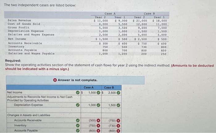 Solved The two independent cases are listed below: Required: | Chegg.com