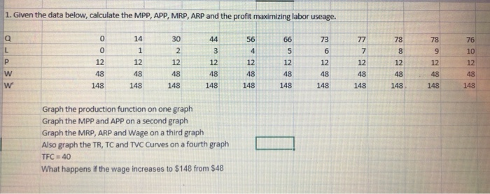 Solved 1. Given the data below, calculate the MPP, APP, MRP, | Chegg.com
